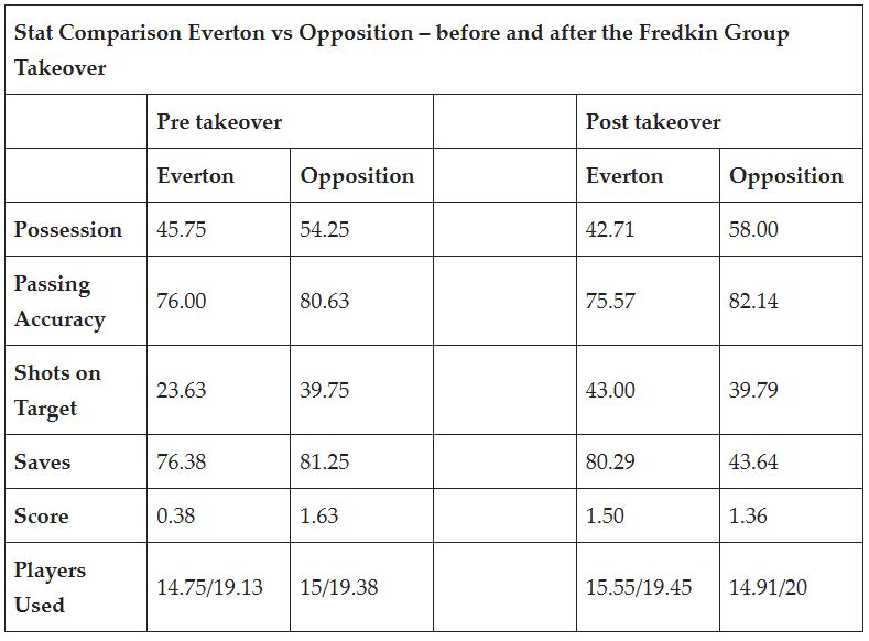 Preview: Is this the year Everton start to make a climb?